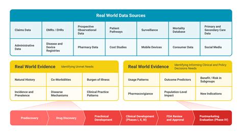 Real World Data And Real World Evidence Part 1 Overview Quantori