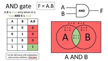 Boolean Logic Design Course By Syphax Ait Oubelli TpT