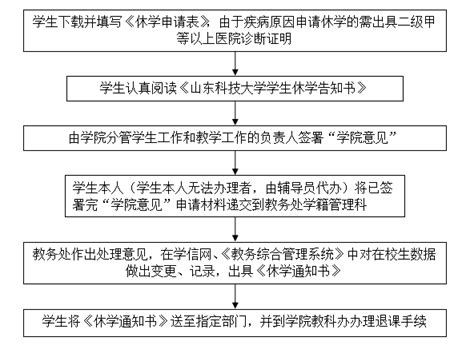 办理休学手续流程 山东科技大学 教务处