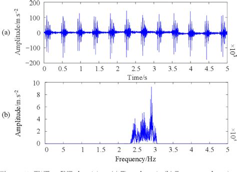 table 3 from an improved denoising method for fault vibration signals of wind turbine gearbox