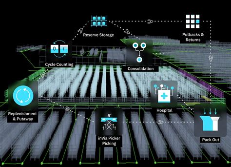 Twin Iq Invia Robotics