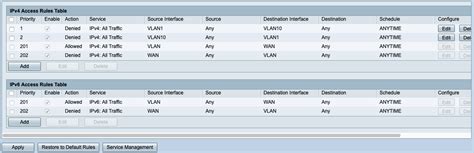 Solved Disable Inter Vlan Routing Cisco Community