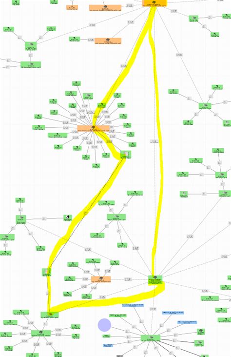Bonding Active Backup Not Work Correctly General Mikrotik Community Forum