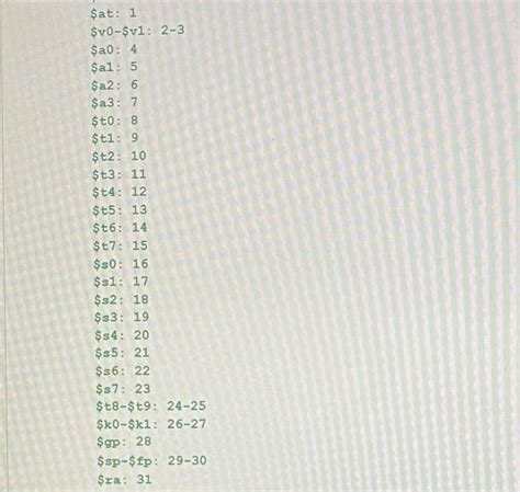 Appendix MIPS Instruction Set Architecture Chegg