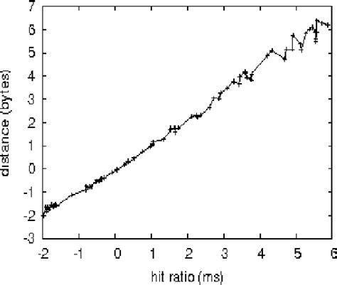 Lamport Timestamps Semantic Scholar