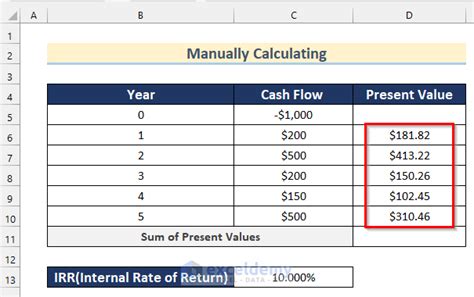 how to calculate irr internal rate of return in excel 8 ways