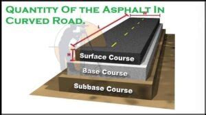 How To Calculate The Asphalt Quantity For Road Work Surveying Architects