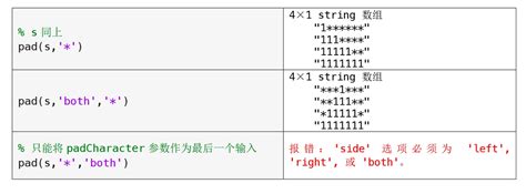 第5章：5 4 4 字符串数组的配套函数 （matlab入门课程） 哔哩哔哩