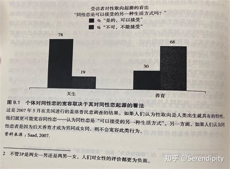9亲密关系——性爱 知乎