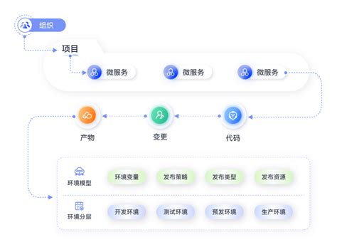 高效联调,可靠发布!华为云推出codearts Release发布管理服务 知乎 高效联调,可靠发布!华为云推出codearts Release发布管理服务 知乎