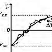 Sketch Of The Capacitor Voltage Corrupted By Noise Download Scientific Diagram