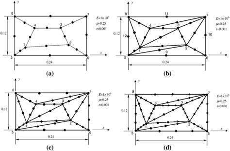 Example With Different Elements Download Scientific Diagram