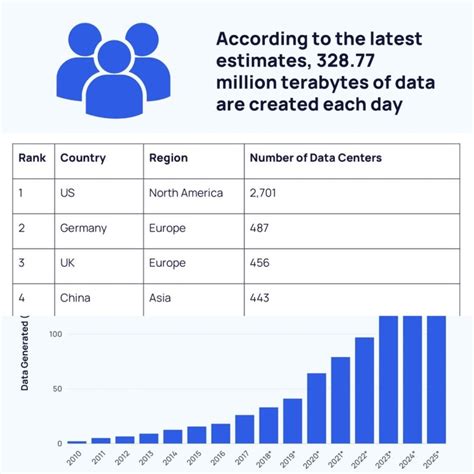 Dr Marcell Vollmer On Linkedin Bigdata Analytics Innovation Tech