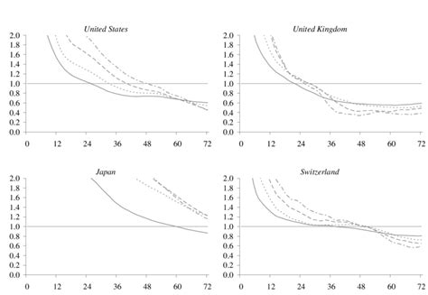 Forecast Accuracy For Periods With Large Gaps Download Scientific Diagram