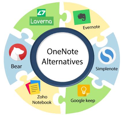 Onenote教程 OneNote功能 OneNote层次结构 OneNote快捷键如何在OneNote中添加标签 立地货