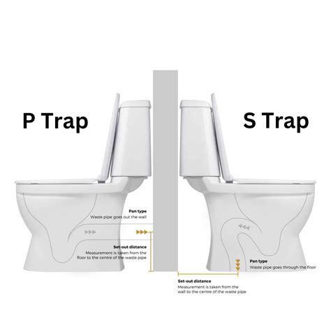A Guide To Understanding S Trap And P Trap Wc Connections