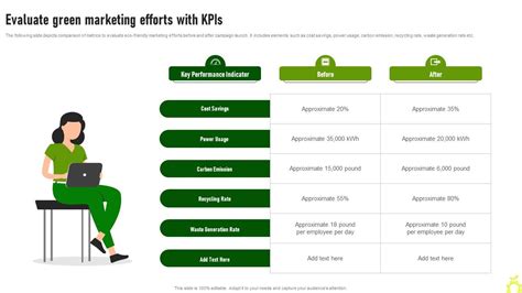 Evaluate Green Marketing Efforts Kpis Green Advertising Campaign Launch Process Mkt Ss V Ppt