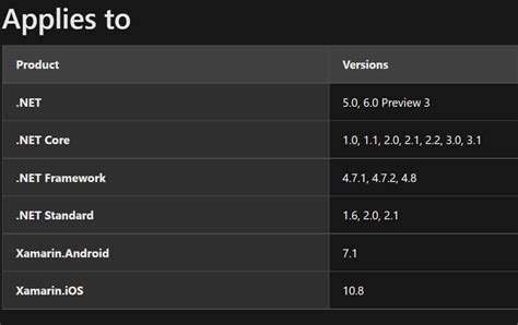 Append Doesnt Exist In Systemlinq In Net461 Even With Package