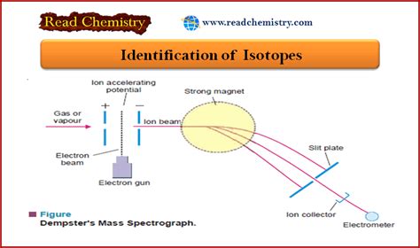 Identification Of Isotopes Read Chemistry