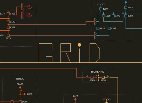 a modest model proposal bringing human centered design to power grid
