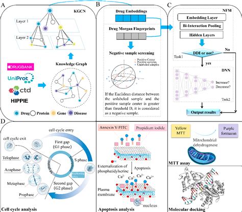 Figure 1 From A Knowledge Graph Based Multimodal Deep Learning