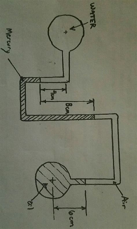 Solved A Manometer Connects An Oil Pipeline And Water Chegg Com