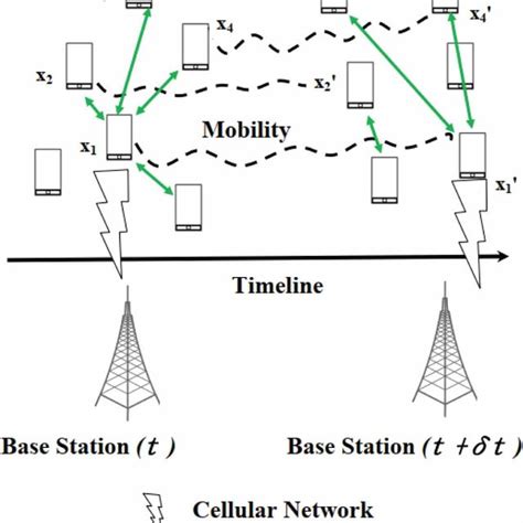 System Model For Trust Based Opportunistic Network Download