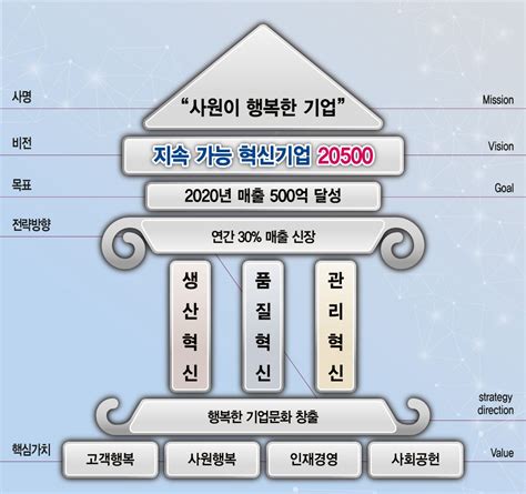 회사소개 주 나노에이스