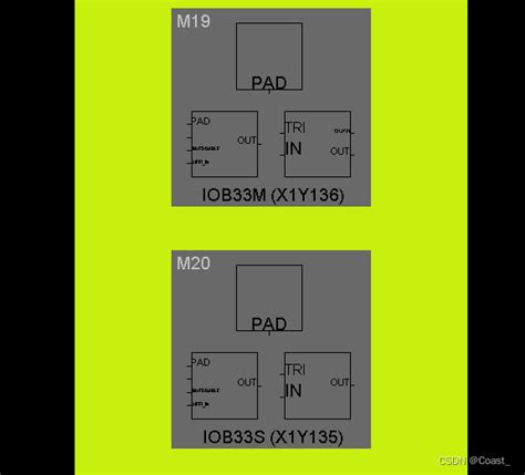 Fpga入门推荐 基础知识奇哥fpga Csdn博客