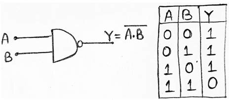 [diagram] Logic Diagram Using Nand Gates Only Mydiagram Online