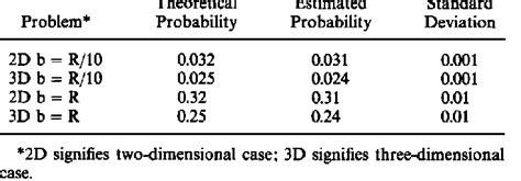 Observation Probabilities As Obtained By Theoretical Calculations And