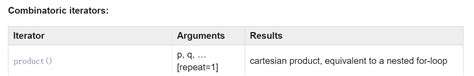 Python Itertoolsproduct函数itertoolsproducts Csdn博客