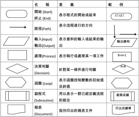 Nknublock 流程圖教學進階版 5th Grade Quiz Wayground