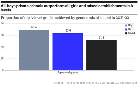 New Single Gender Education Protects Girls Rights Iguales Y Diferentes