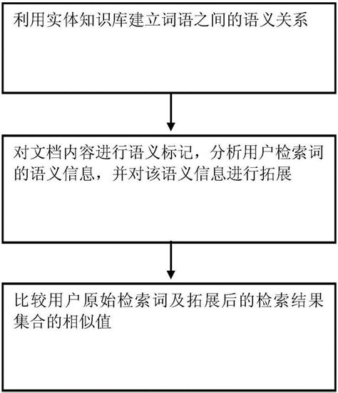 Text Based Data Retrieval Method Eureka Patsnap