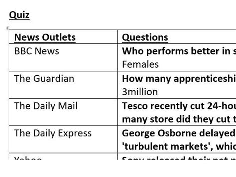News Quiz 2 Teaching Resources