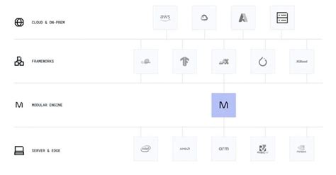 AI新語言Mojo誕生 號稱比Python快 萬倍