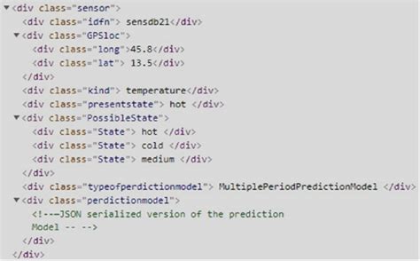 HTML Description Of Sensor Micro Format Download Scientific Diagram