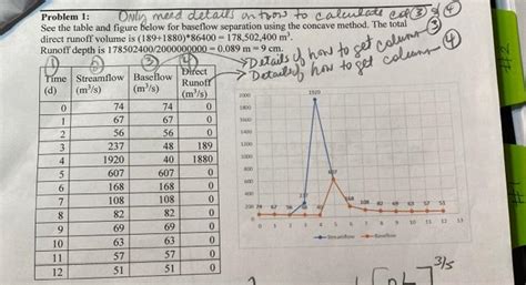 Solved Details Of How To Get Columns 4 Details Of How To Get