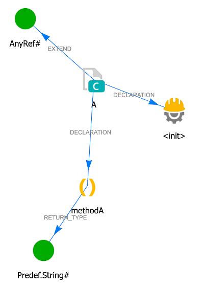 Semantic Code Graph — The Idea Behind Graph Buddy By Krzysztof