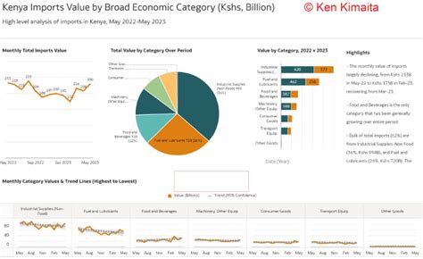 Manage And Analyse Data In Oracle Bi And Oracle Dv By Kenkimaita Fiverr
