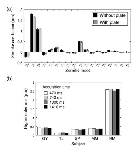 Figure 1 From Large Dynamic Range Shack Hartmann Wavefront Sensor For