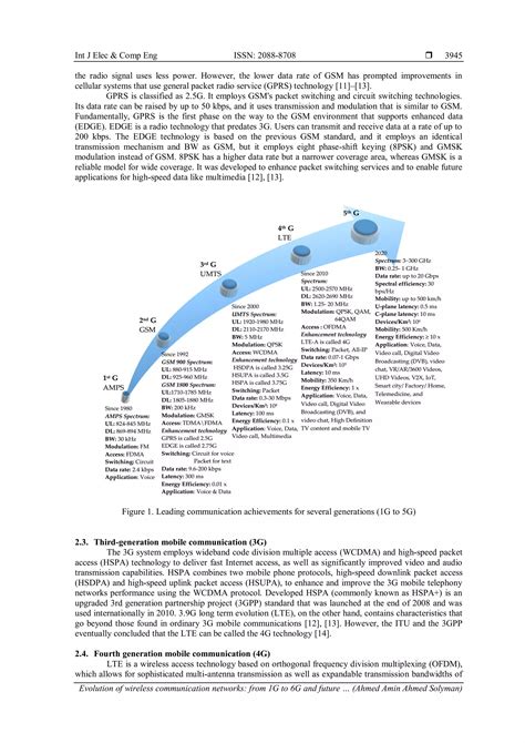 Evolution Of Wireless Communication Networks From 1g To 6g And Future Perspective Pdf