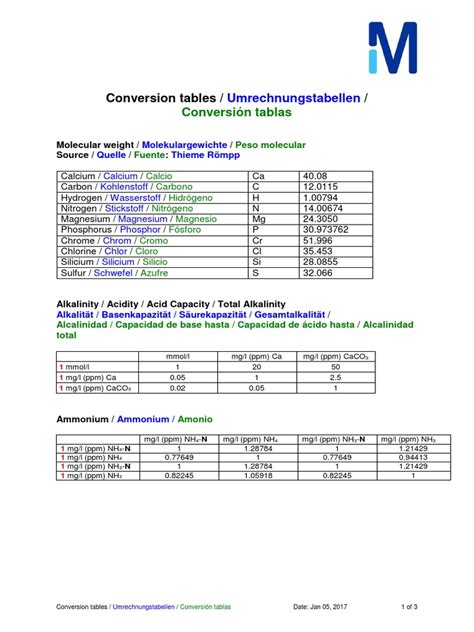 Conversion Parameters Pdf
