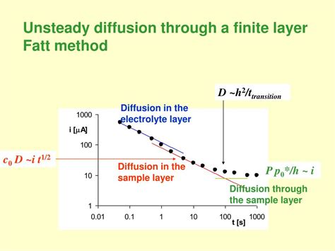Ppt Electrochemical Diagnostics Of Dissolved Oxygen Diffusion