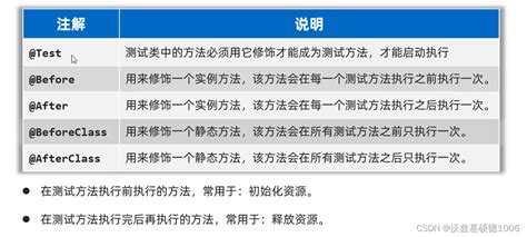 单元测试 Junit Csdn博客