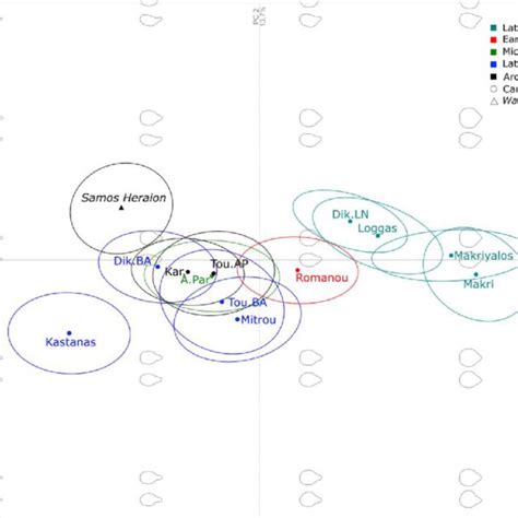 Principal Component Analysis Performed On The 48 Coefficients Of All Download Scientific