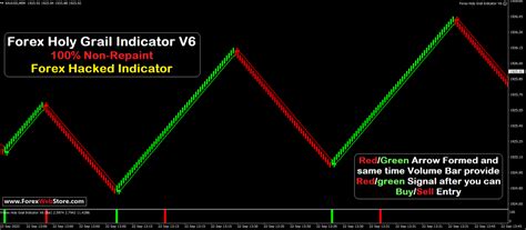 Zig Zag Buy Sell Indicator MT4 Indicators