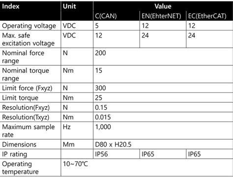 Industrial Robot 6 Axis Force Torque Sensor Aidin Robotics