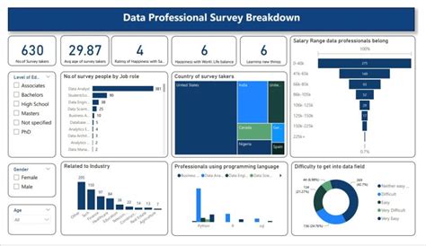 Umaima Aqadir On Linkedin 🚀 Exciting News Sharing My Power Bi